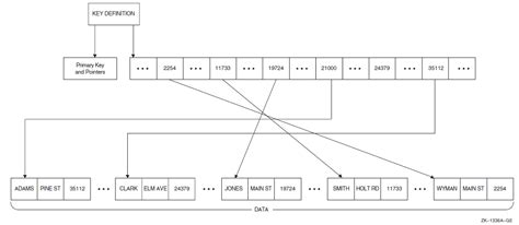 Vsi Pascal Reference Manual — Vms Software Inc