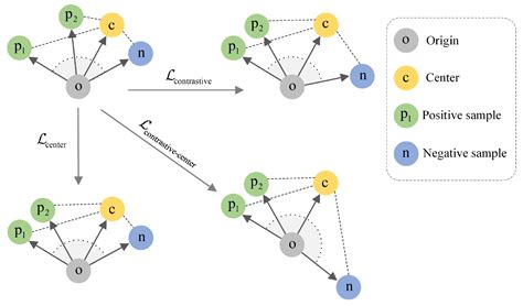 multi head self attention enhanced prototype network with contrastive