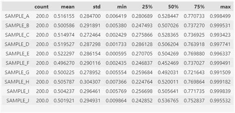 pandas小技巧 数据转置 wang yb 博客园
