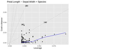 Applied Biostats Chapter Model Evaluation