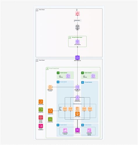 Banking System UML Class Diagram Template