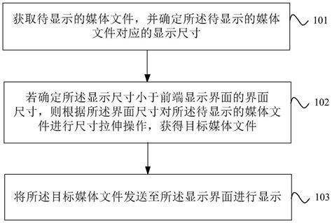Media File Processing Method And Device Equipment Readable Storage