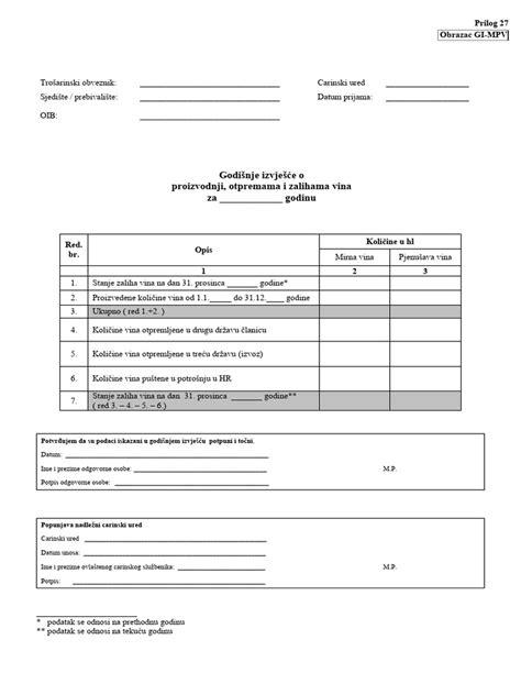 Prilog 27 Obrazac Gi Mpv Godišnje Izvješće O Proizvodnji Otpremama