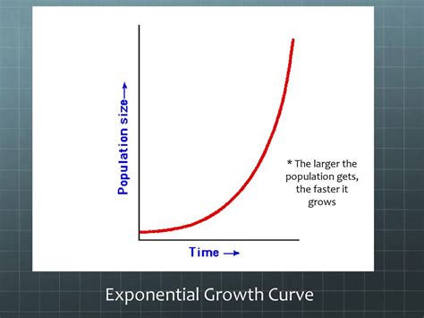 Population Growth P Ppt Download