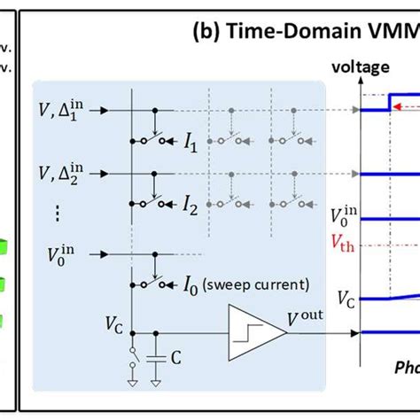 the main idea of the 3d vmm circuit a cartoon of 3d nand flash