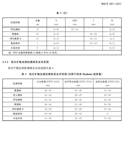 侵袭性真菌病临床实验室诊断操作指南 小桔灯网 Iivd Net
