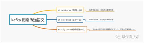 进阶，kafka 如何保证消息不丢失？ 知乎