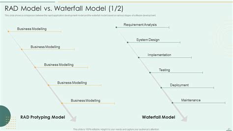 Top 10 Rapid Application Development Model Powerpoint Presentation