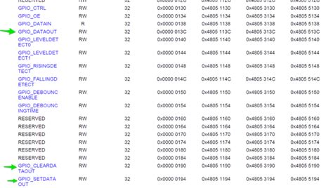 Am5748 Gpio Toggling Latency Is High Processors Forum Processors