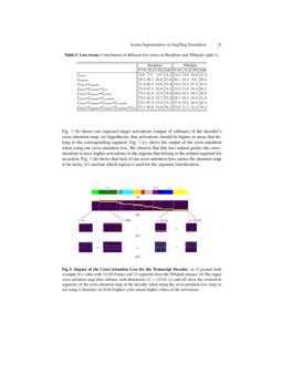 Unified Fully And Timestamp Supervised Temporal Action Segmentation Via Sequence To Sequence