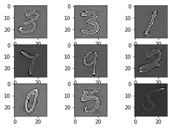 Handwritten Digit Recognition With Convolutional Neural Networks