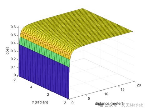 【无人车】无人驾驶地面车辆避障研究附matlab代码 matlab 荔枝科研工作室 2048 ai社区