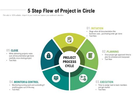 5 Step Flow Of Project In Circle Presentation Powerpoint Templates