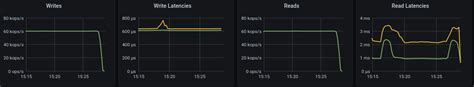Cockroachdb Vs Scylladb Benchmark Scylladb