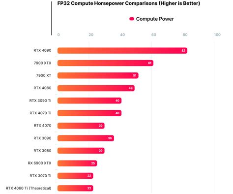 Leak Rtx 4060ti Terungkap Begini Spesifikasinya