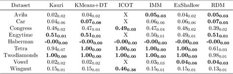 Table 7 From Kernel Kmeans Clustering Splits For End To End