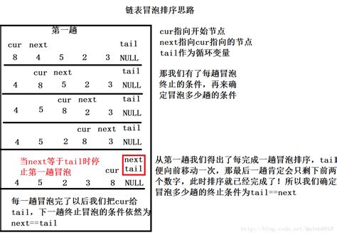 基于单链表经常见的面试题——基础篇单链表学习可以提出的讨论题 Csdn博客 基于单链表经常见的面试题——基础篇单链表学习可以提出的讨论题 Csdn博客