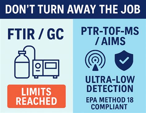 Dont Turn Away Difficult Stack Testing Projects