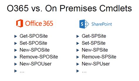 Lock And Unlock Sharepoint Sites In Microsoft 365 Using Powershell