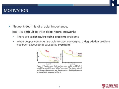 Deep Residual Learning For Image Recognition Pdf Artificial