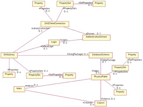 Data Model Schema Projects Tasks And Subtasks Staffseka