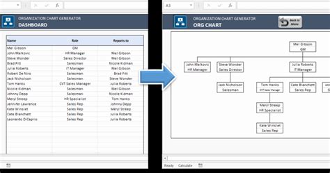 Excel Automatic Org Chart Maker Ponasa