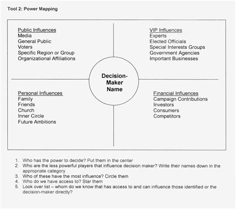 Power Mapping Template