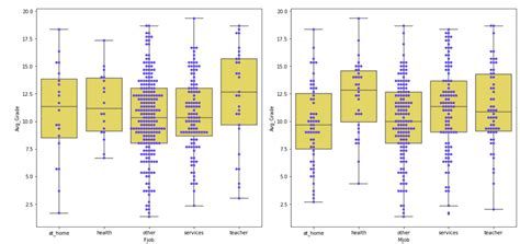 github rkildea1 seaborn visualisations some basic visual plotting in