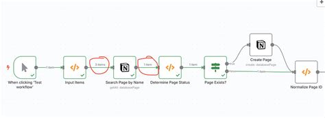 Notion Getall Hides A Multiple Input When Nothing Is Found Questions N8n Community