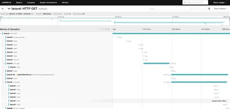 OpenTelemetry PHP Auto Instrumentation OpenTelemetry