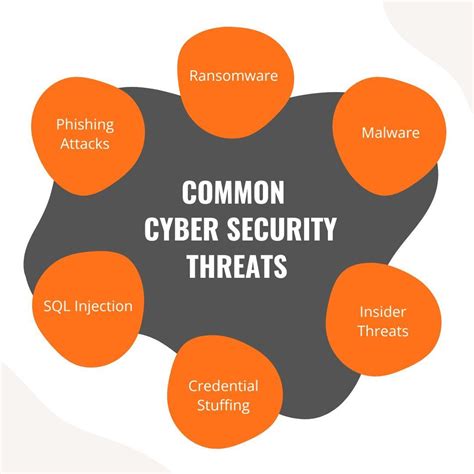 Cybersecurity Onlinesafety Digitalprotection Datasecurity… Pc Doctors Net