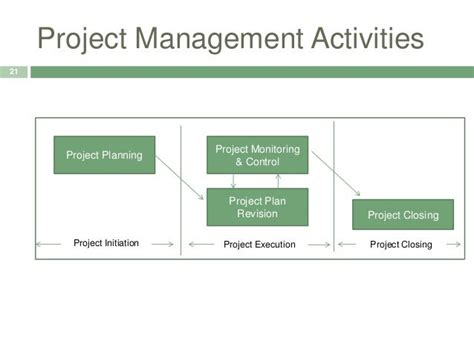 Software Project Management Introduction