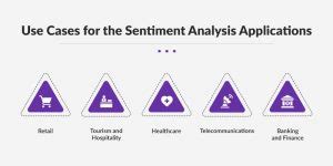 AI Driven Sentiment Analysis Benefits Use Cases And Implementation Matellio Inc