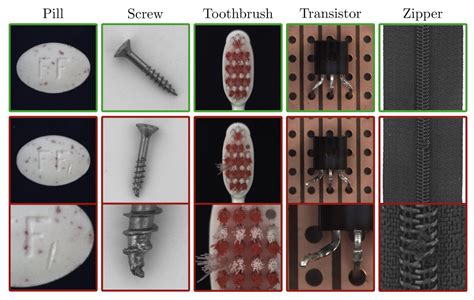 2023年计算机视觉如何改变制造业｜应用 公司 数据集 智源社区
