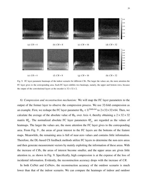 Convolutional Neural Network Based Multiple Rate Compressive Sensing