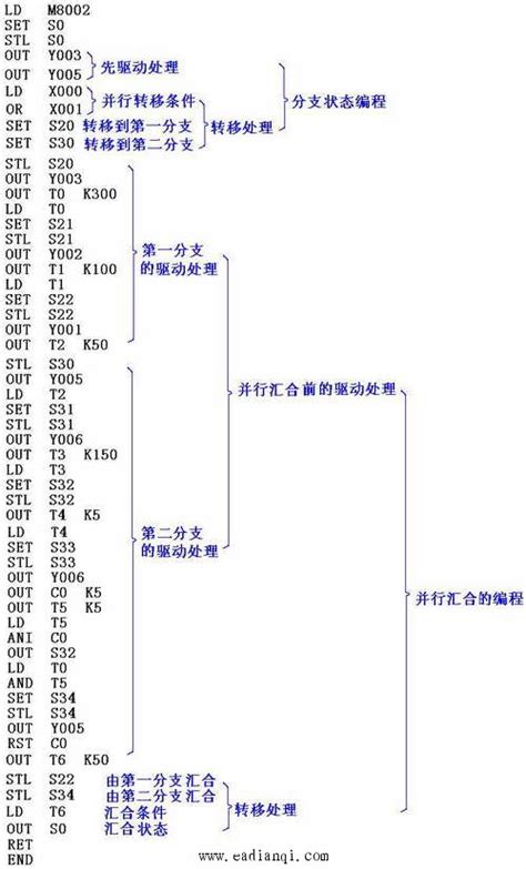 PLC并行性流程及其编程 自动控制网