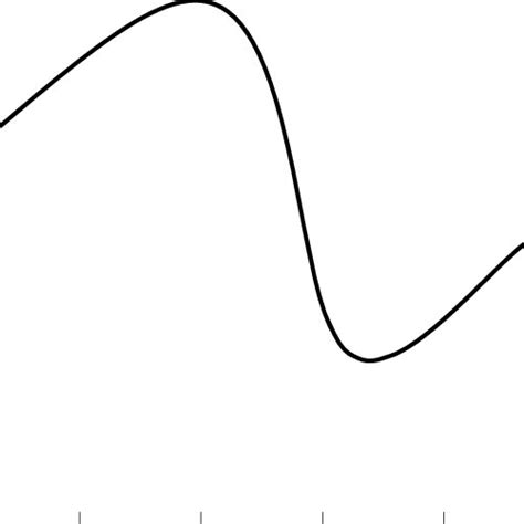 Electron Distribution Function Wrt Particle Kinetic Energy Produced In