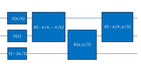 Quantum Circuit Realizing The 3 Qubit Fermionic Fourier Transform F Download Scientific