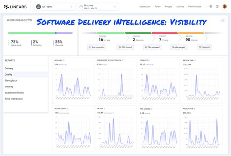 Linearb Raises 16m For Software Delivery Intelligence