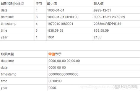 Mysql 时间格式化 Yyyy Mm Dd Mysql时间格式转换yyyy Mm Ddmob64ca13fa2f9e的技术博客51cto博客
