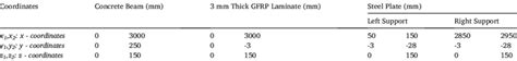 Coordinate System Of Dimensioning For 3 Mm Thick Laminated Beam Download Scientific Diagram