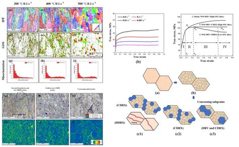 Metals Open Access Journal On Linkedin Mdpimetals