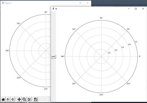 Matplotlib How To Avoid Two Windows From This Tkinter Code Stack