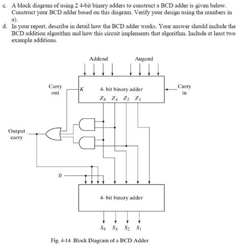 Bcd Adder Truth Table