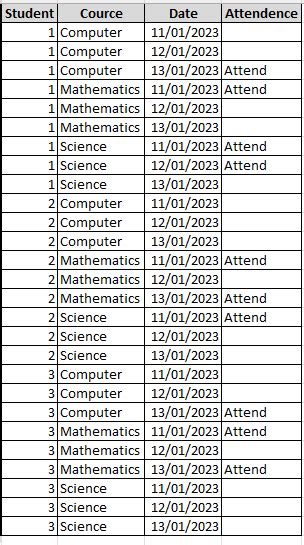 solved how to calculate consecutive days of absence with