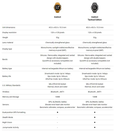 Deal Garmin Instinct And Instinct Tactical Rugged Fitness Watches Now Going For Rm Soyacincau