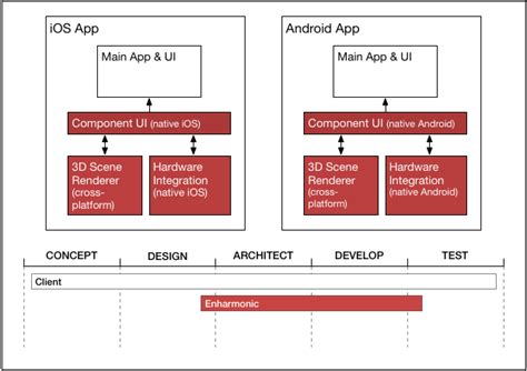Enharmonic IPhone IPad IOS Android And Web Development