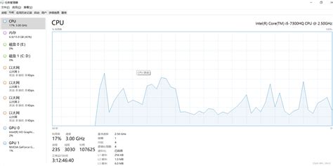 深入理解并发和线程 cpu 中断 线程数 csdn博客