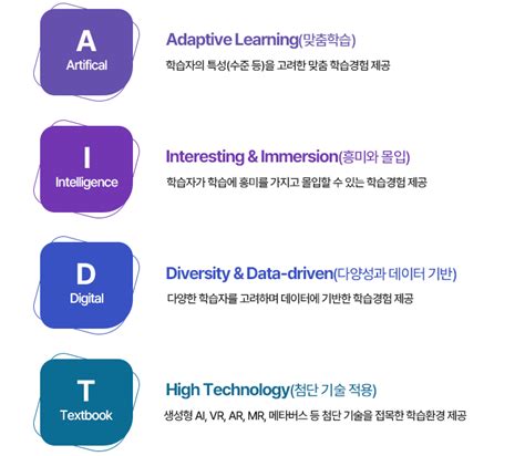 Ai 디지털교과서