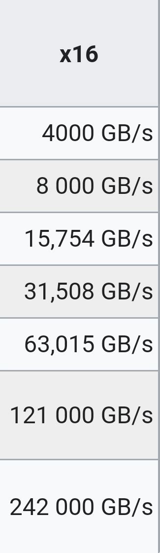 SMART Modular Technologies Introduces New Family Of CXL Add In Cards For Memory Expansion